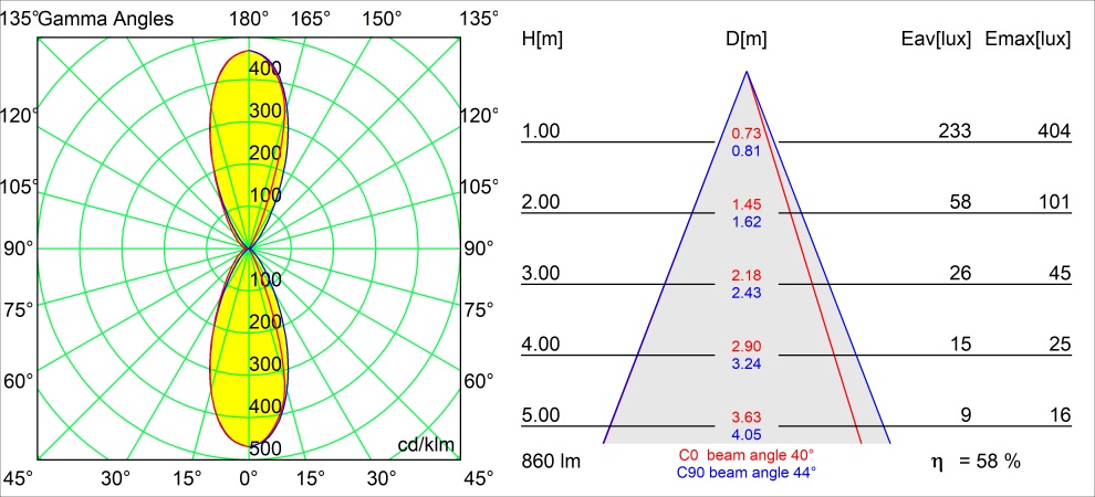 Architectural lighting | Modular Lighting Instruments